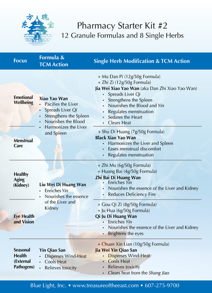 Pharmacy Starter Kit #2: Formulas & Modifications – Treasure of the East